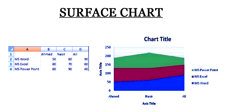 Insert Menu in Excel - Self Study