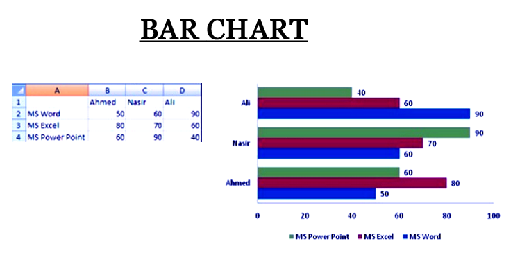 Insert Menu in Excel - Self Study