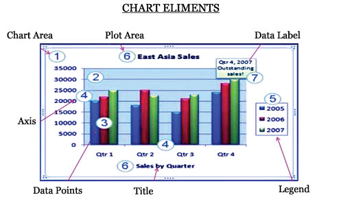 Insert Menu in Excel - Self Study