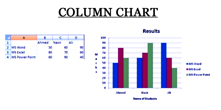 Insert Menu in Excel - Self Study